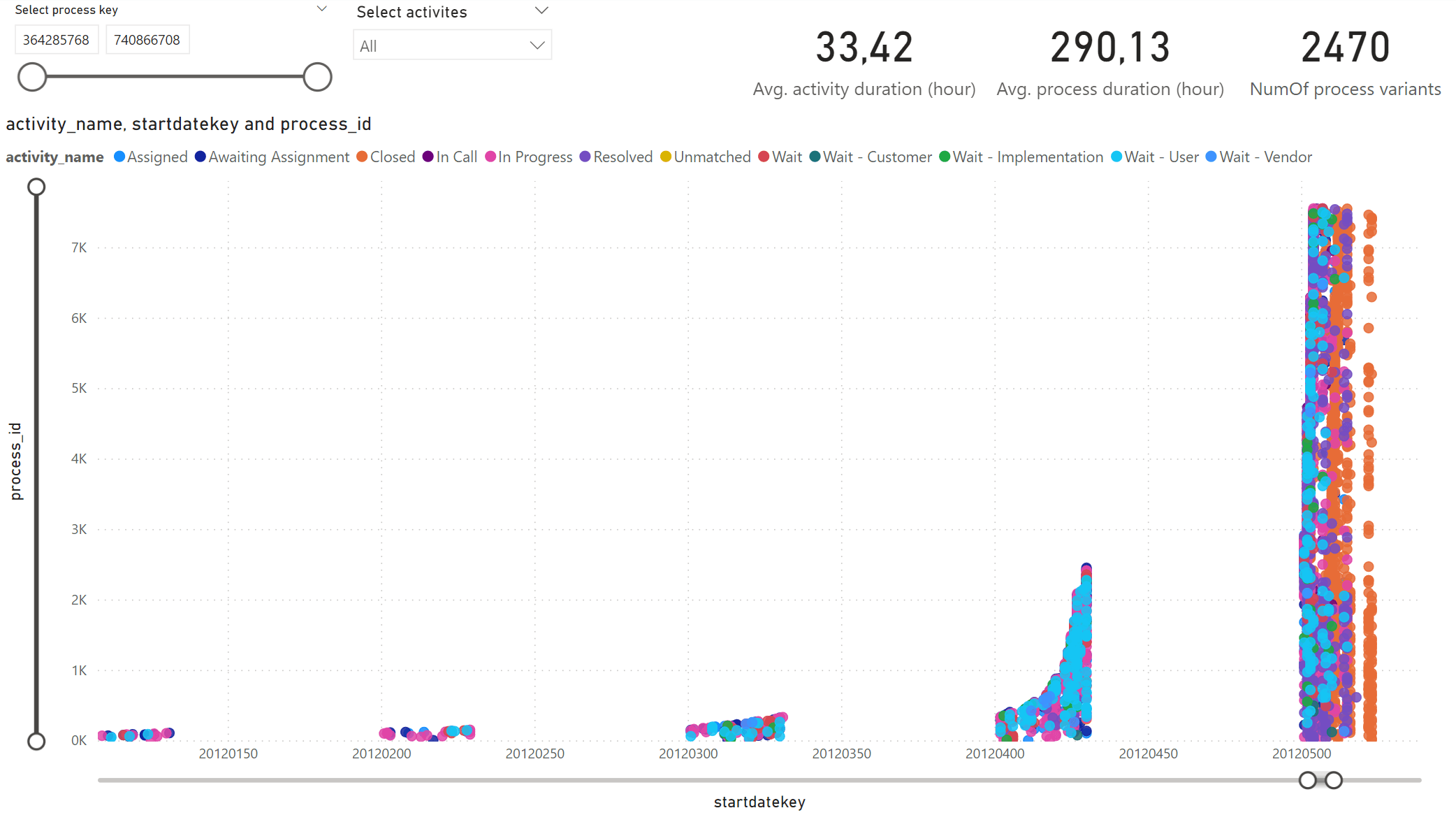 Process Mining mit Power-BI Process Mining mit Power-BI
